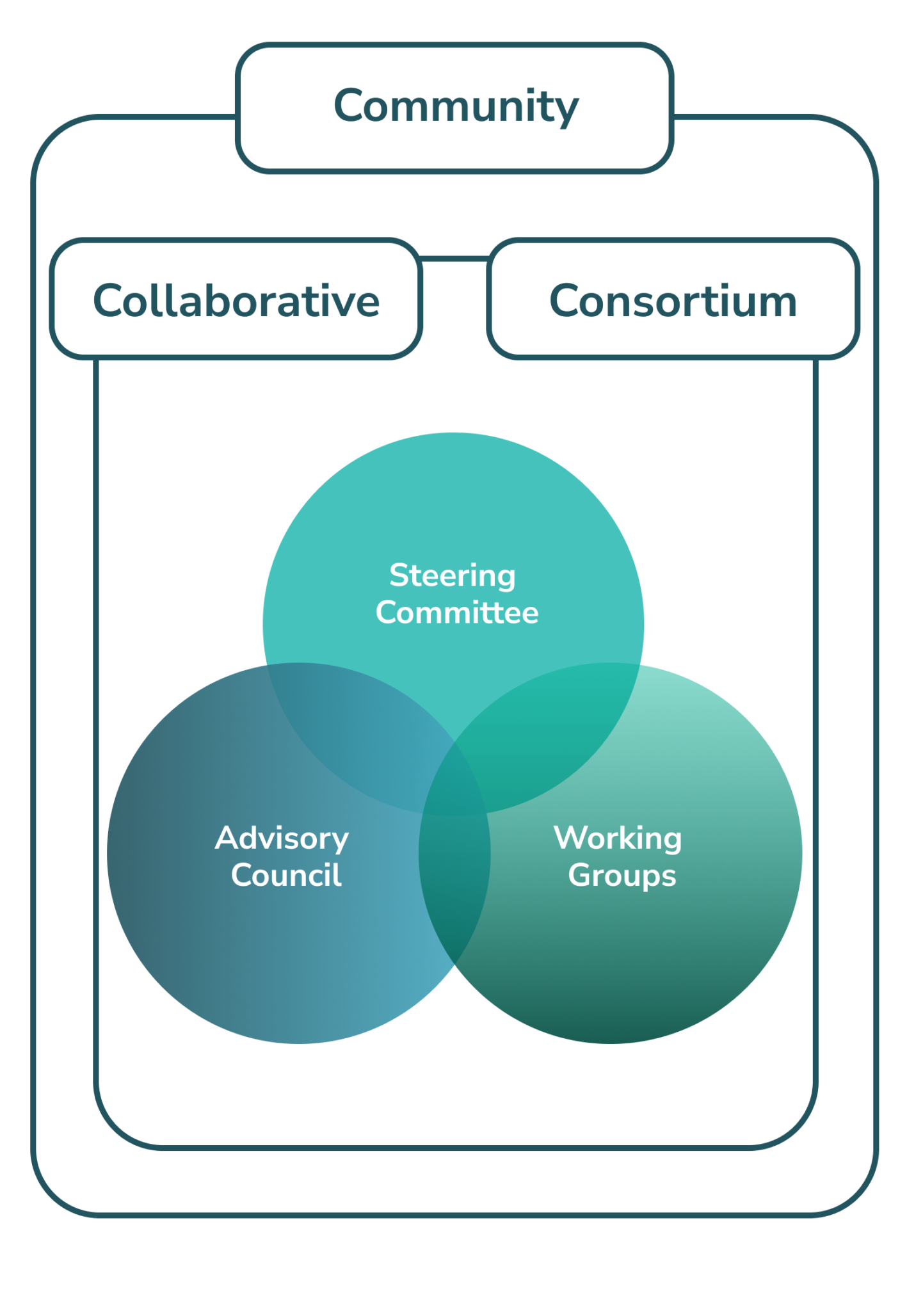 Our Network Nets4dem